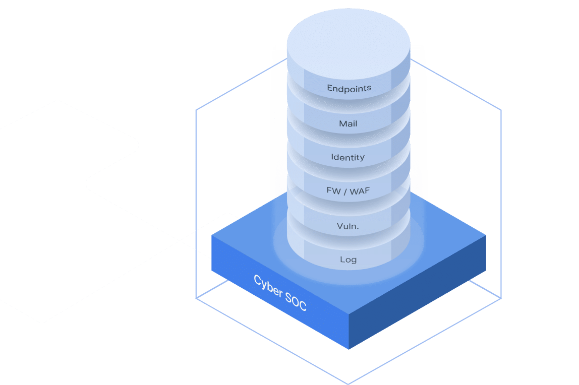 Cyber SOC | Tersedia